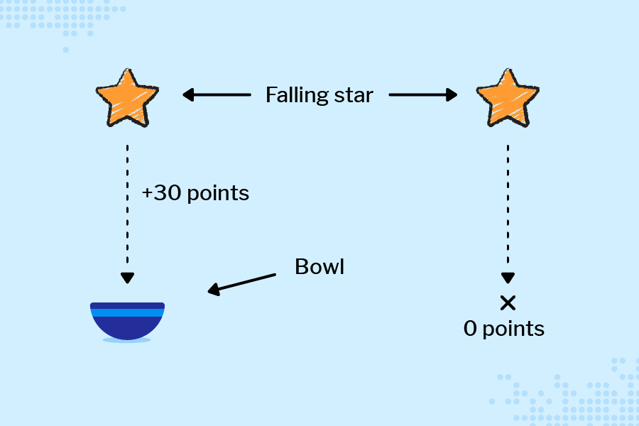 attiyaed – Education and life experiences
